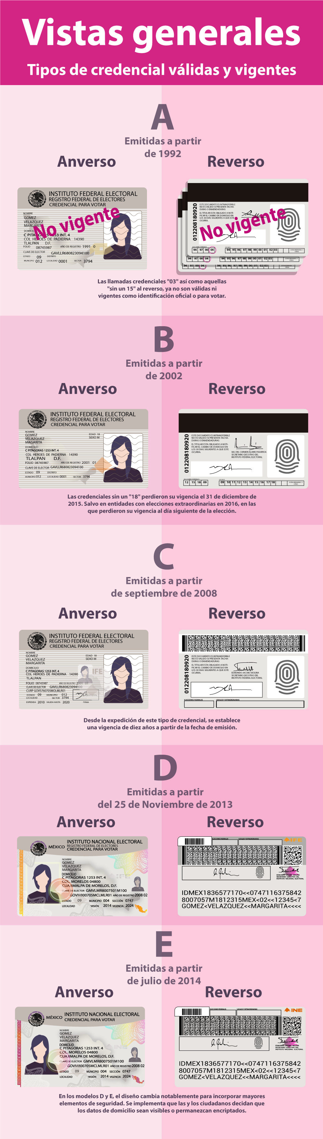La Evoluci n De La Credencial Para Votar Central Electoral La Evoluci n De La Credencial Para Votar Central Electoral