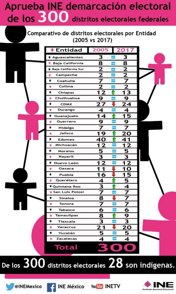 Tiene el país nueva distritación electoral - Central Electoral