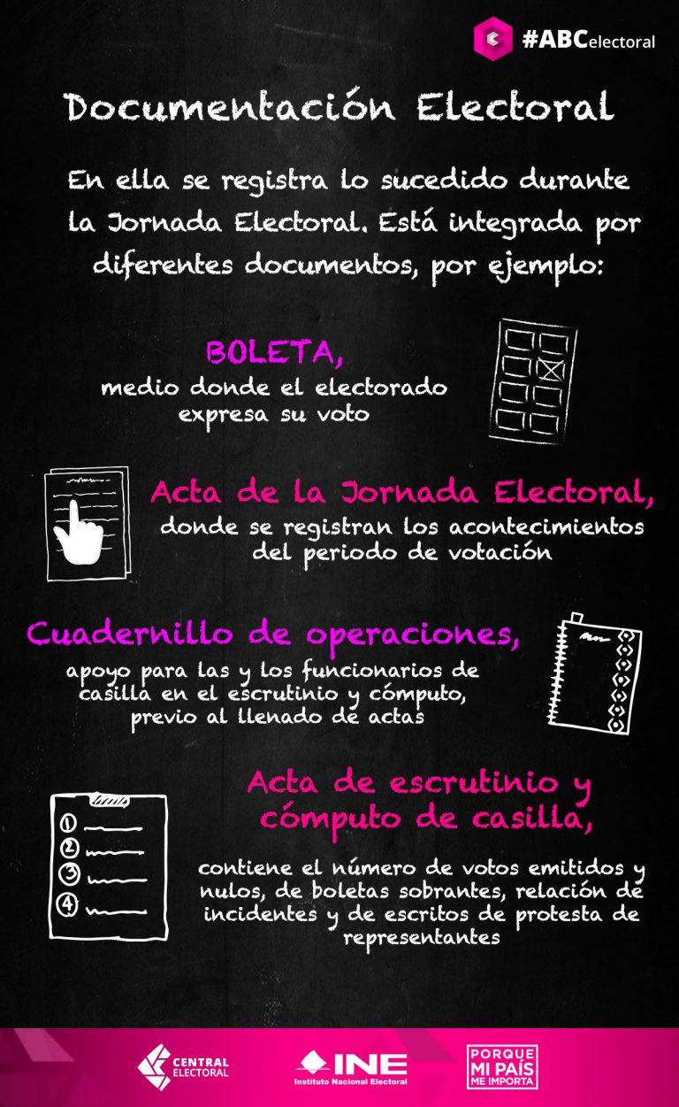 ¿Qué es la Documentación Electoral? - Central Electoral