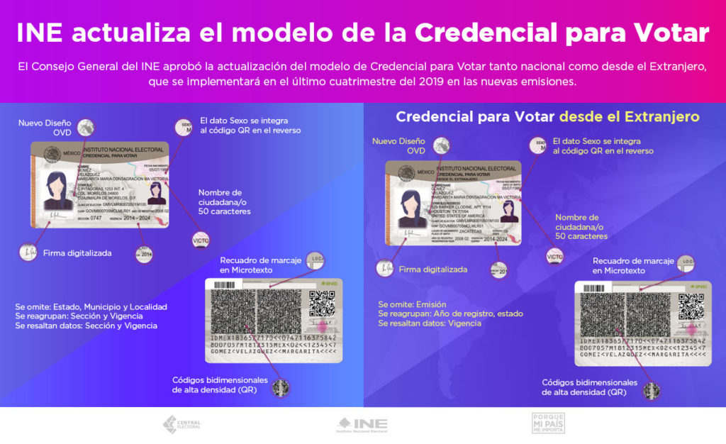 Actualiza INE la Credencial para Votar - Central Electoral