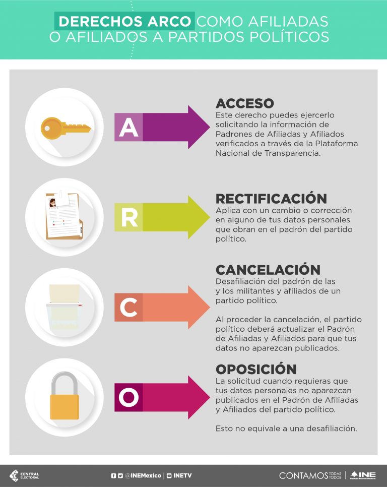 Derechos Arco