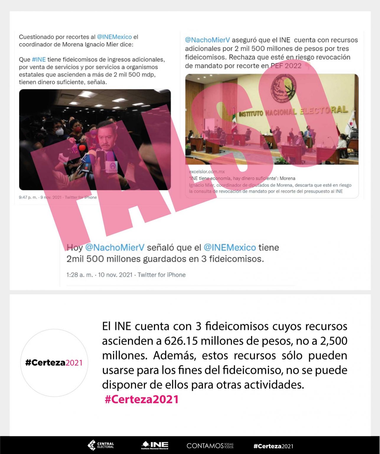 FALSO que el INE haga un uso diferente de recursos de los fideicomisos ...