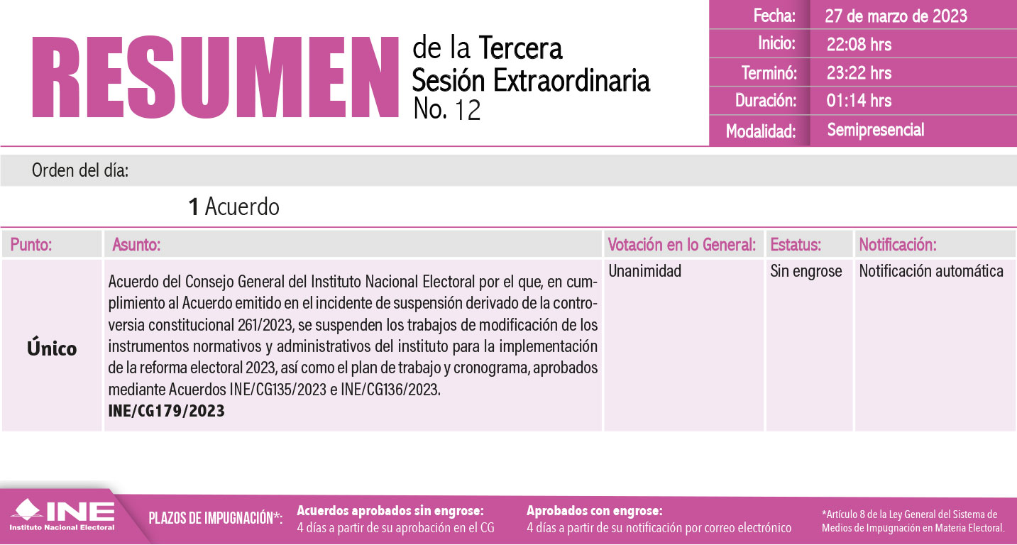 resumen-sesion-012 - Central Electoral